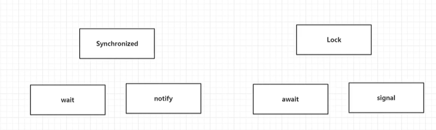 多多线程进阶-JUC并发编程 | xmp2008的博客